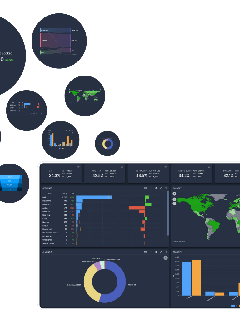 Juyo Analytics Platform: One-Stop Solution for Hotel Data Analysis
