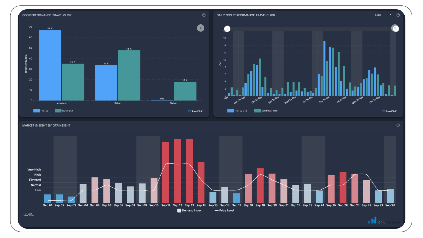 Juyo Analytics Platform: One-Stop Solution for Hotel Data Analysis