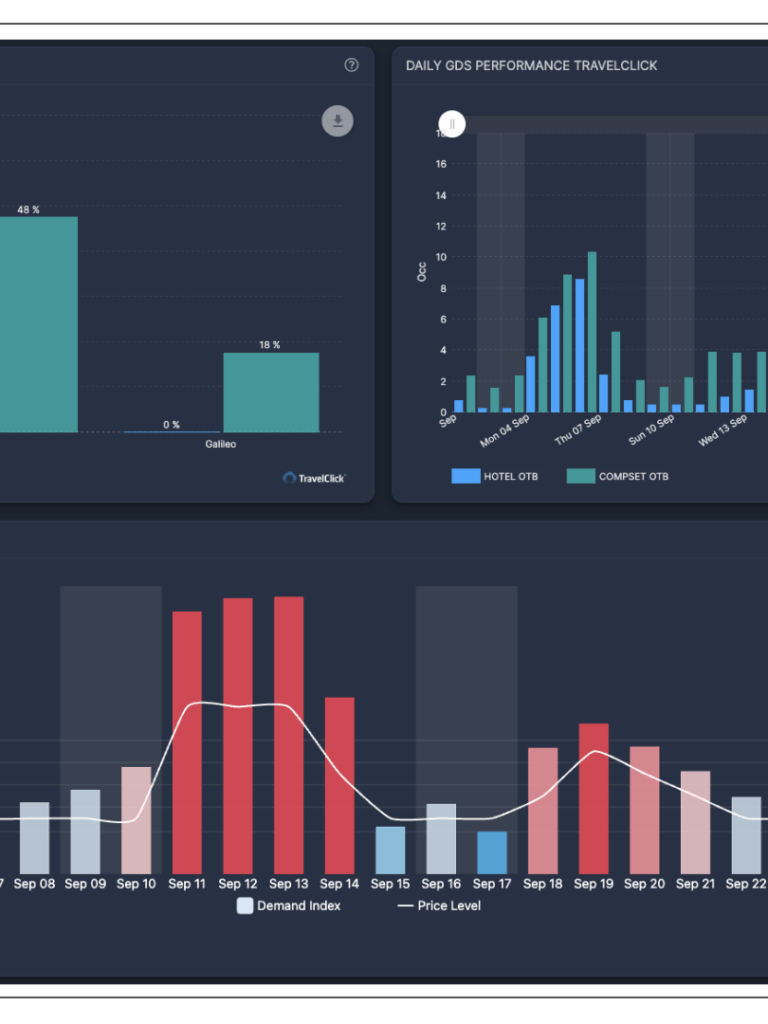 Juyo Analytics Platform: One-Stop Solution for Hotel Data Analysis