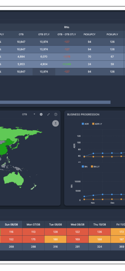 Juyo Analytics Platform: One-Stop Solution for Hotel Data Analysis