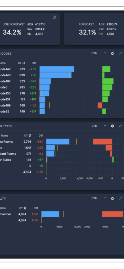 Juyo Analytics Platform: One-Stop Solution for Hotel Data Analysis