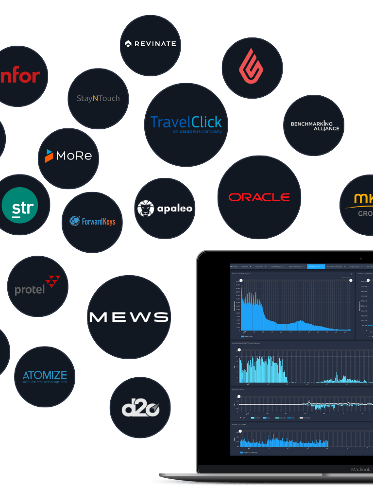 Juyo Analytics Platform: One-Stop Solution for Hotel Data Analysis